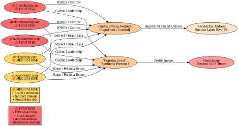 Emily Thompson Persona and stratixwealth.com: Examining a Synthetic ...